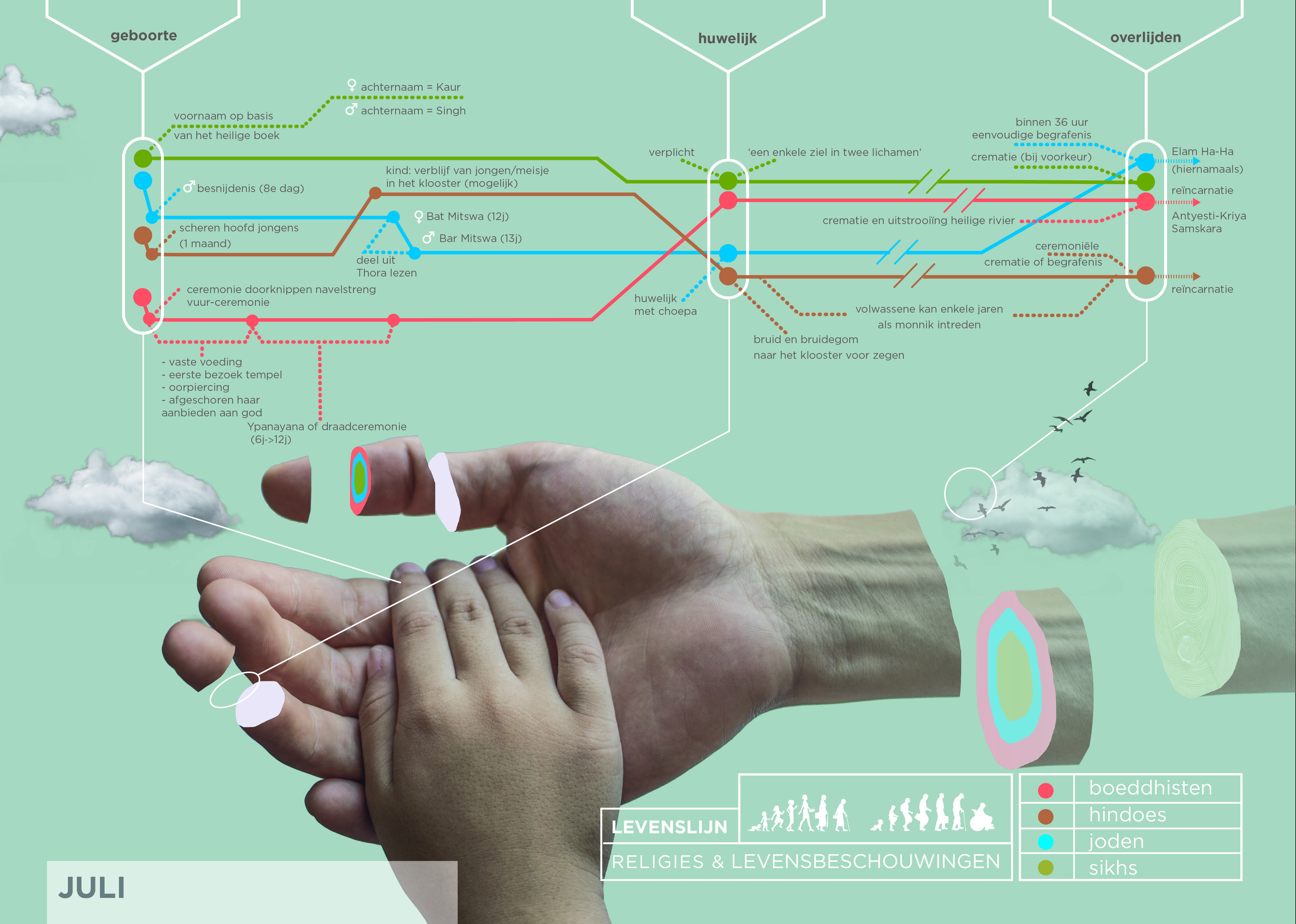 ORBIT calendar: infographics and religions – floWris